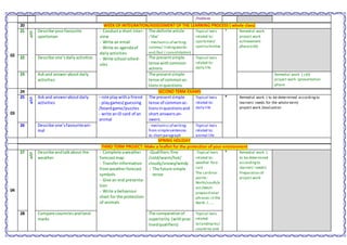 4levels official yearly planning & omitted lessons (3) | DOC