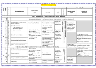 4levels official yearly planning & omitted lessons (3) | DOC