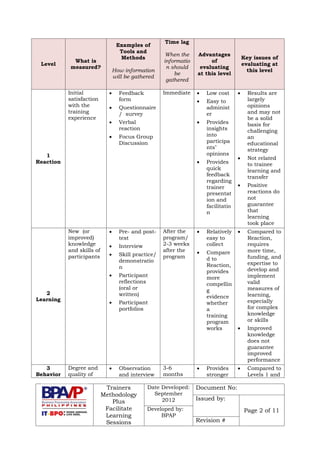 Four Levels of Learning Evaluation | PDF