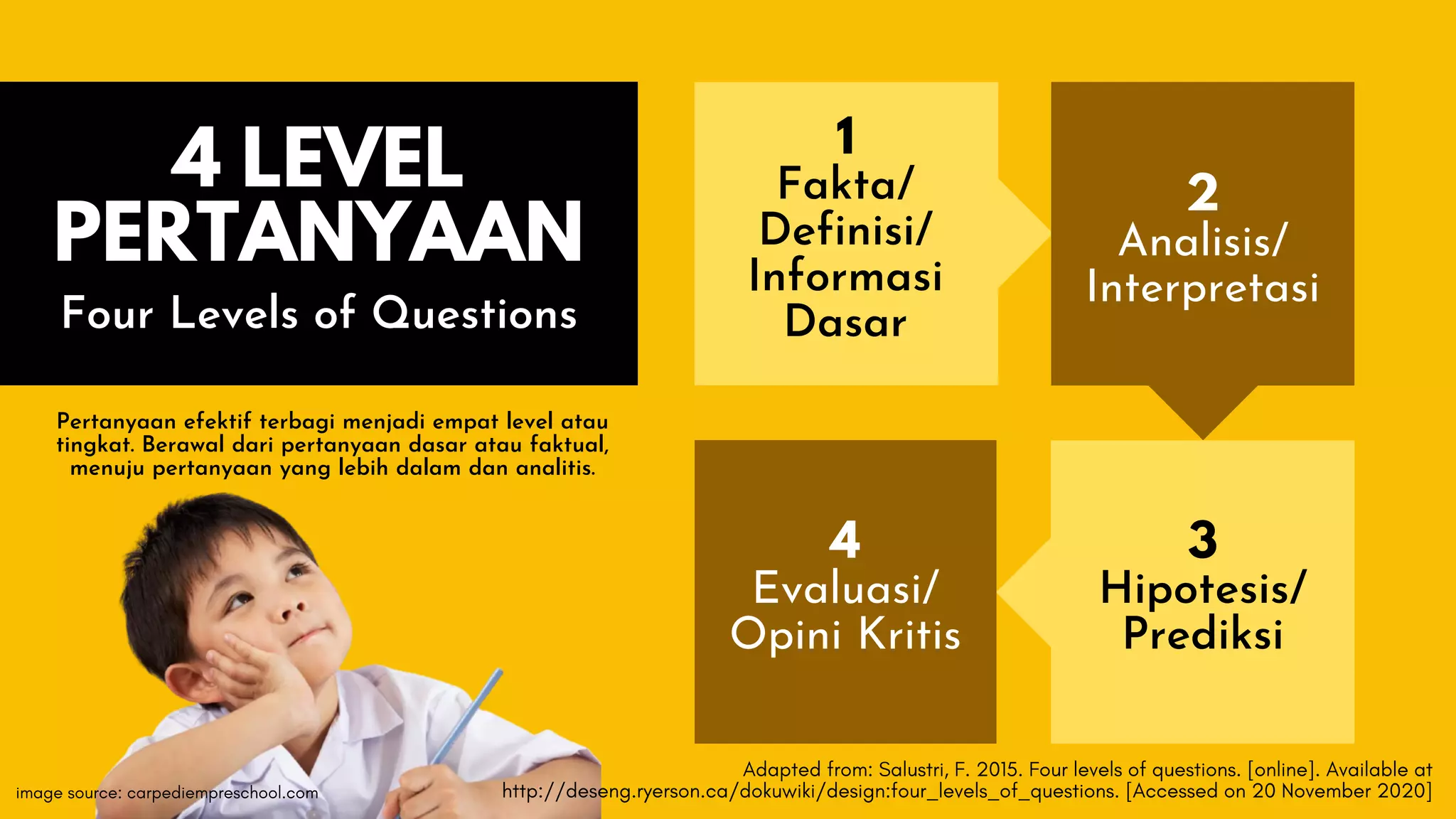 4 Levels of Questions | PDF