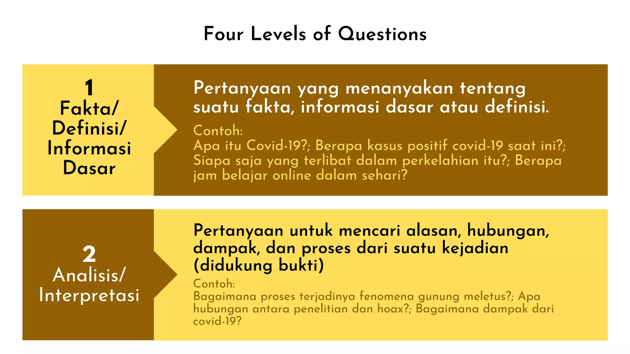 4 Levels of Questions | PDF