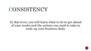 4 Levels Of Success | PPTX