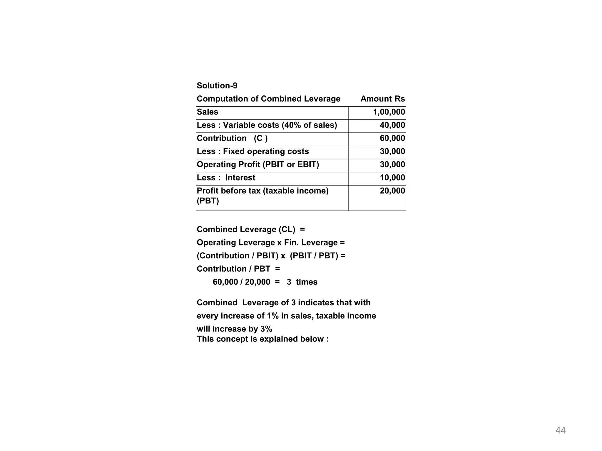 (4) Leverages (teaching note) (1).pptx