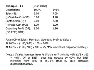 (4) Leverages (teaching note) (1).pptx