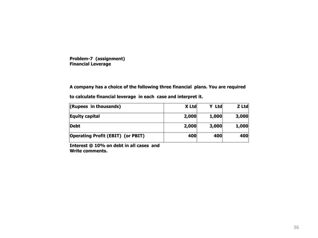 (4) Leverages (teaching note) (1).pptx