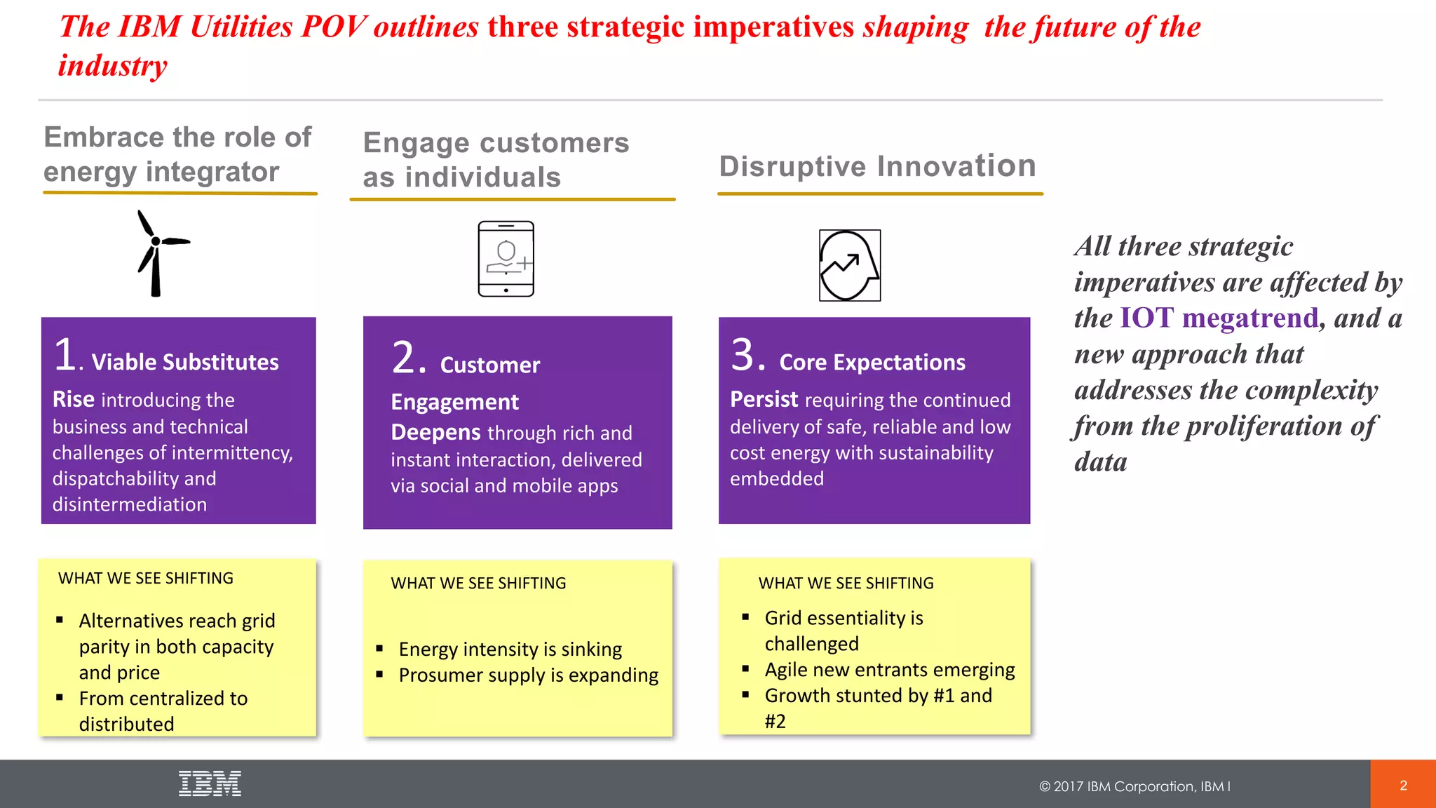 Leveraging IoT and cognitive for asset and field force optimization_ibm ...