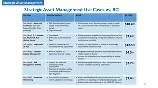 Leveraging IoT and cognitive for asset and field force optimization_ibm ...