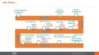 Leveraging IoT and cognitive for asset and field force optimization_ibm ...