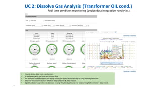 Leveraging IoT and cognitive for asset and field force optimization_ibm ...