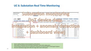 Leveraging IoT and cognitive for asset and field force optimization_ibm ...