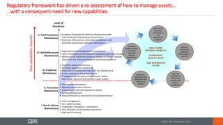 Leveraging IoT and cognitive for asset and field force optimization_ibm ...