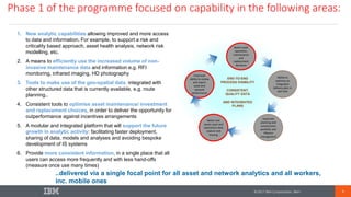 Leveraging IoT and cognitive for asset and field force optimization_ibm ...