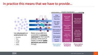 Leveraging IoT and cognitive for asset and field force optimization_ibm ...