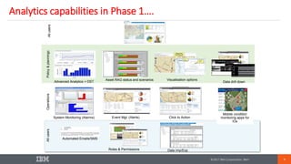 Leveraging IoT and cognitive for asset and field force optimization_ibm ...