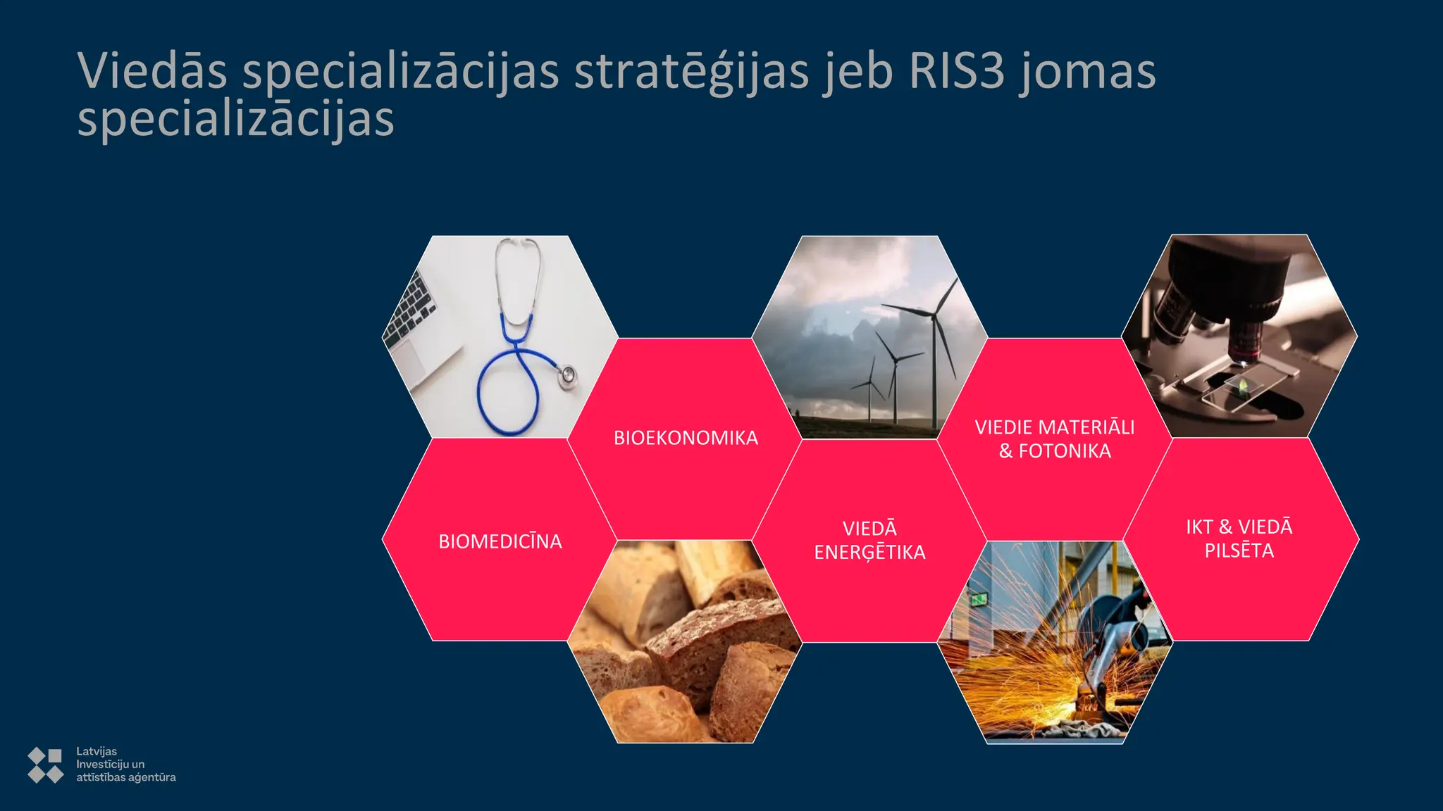 Kā LIAA var palīdzēt Tava uzņēmuma attīstībai? | PDF