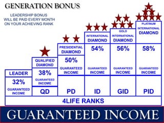 4LIFE MARKETING PLAN.pdf