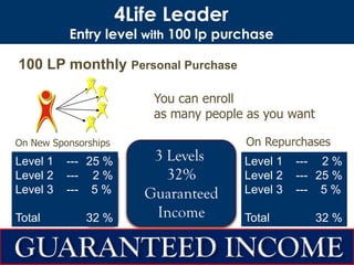 4LIFE MARKETING PLAN.pdf