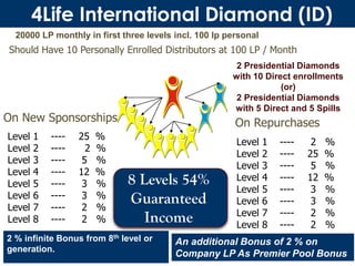 4LIFE MARKETING PLAN.pdf