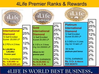 4LIFE MARKETING PLAN.pdf