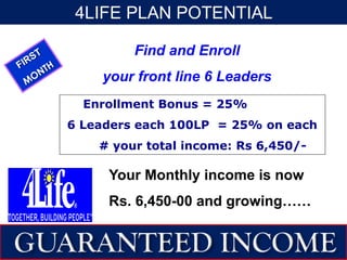 4LIFE MARKETING PLAN.pdf