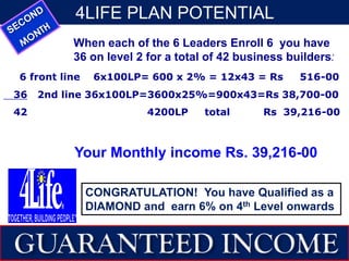 4LIFE MARKETING PLAN.pdf