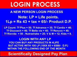 4LIFE MARKETING PLAN.pdf