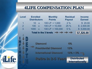 4 Life Presentation English Version | PPS