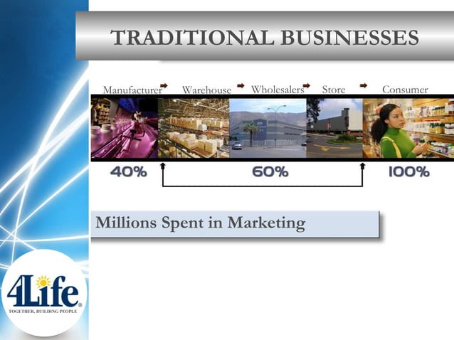 4 Life Presentation English Version | PPS