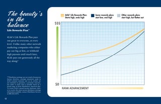 4life Rewards Plan | PPT