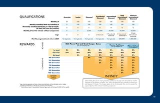 4life Rewards Plan | PDF