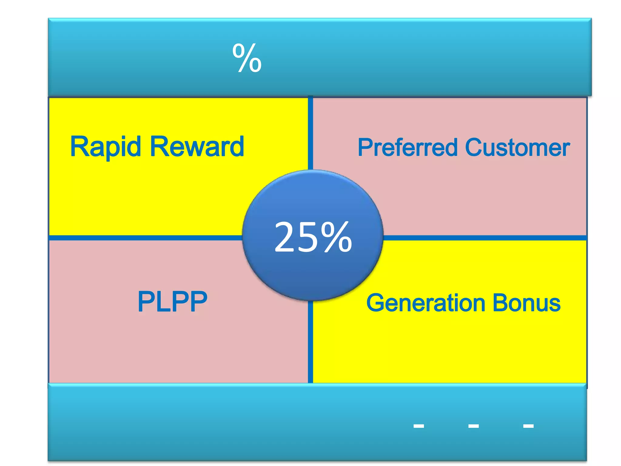 4 life show me the money | PPTX