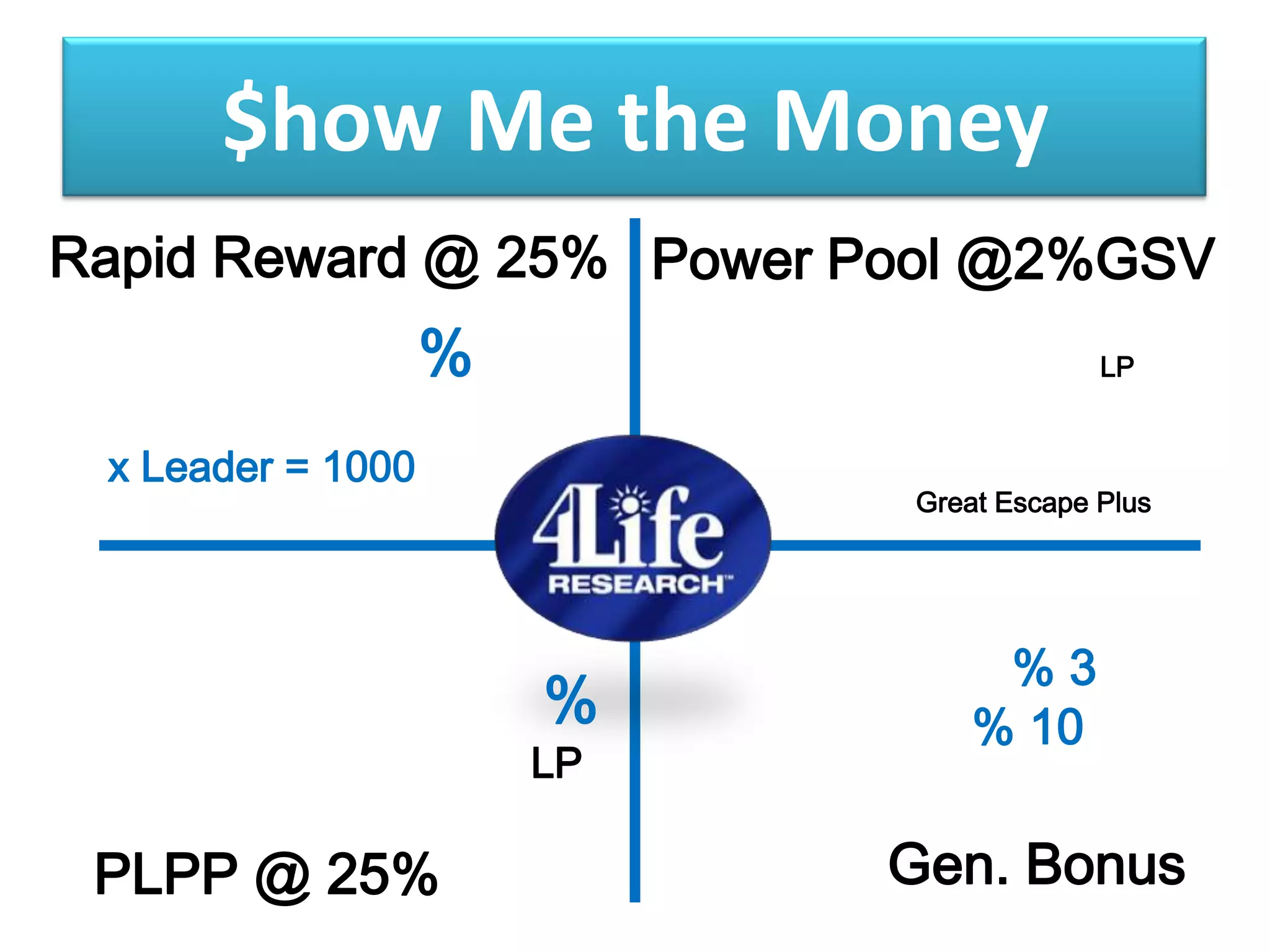 4 life show me the money | PPTX