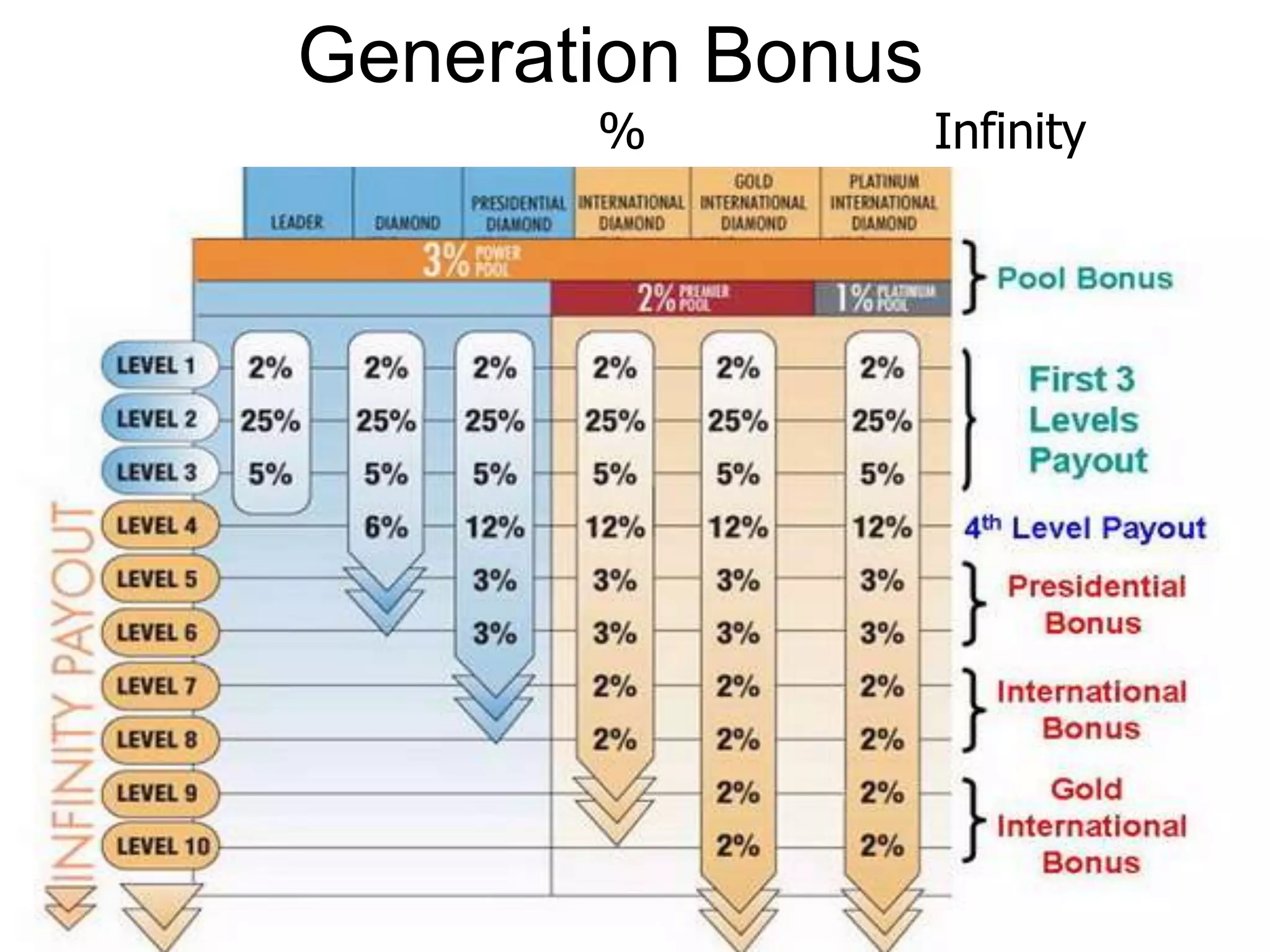 4 life show me the money | PPTX