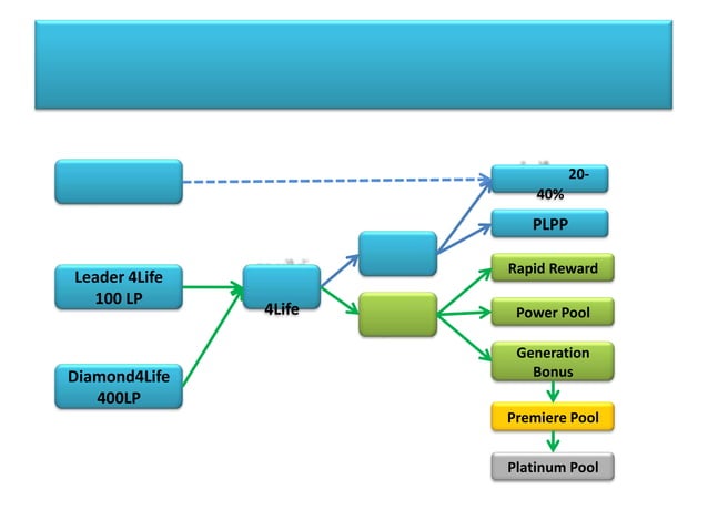 4 life show me the money | PPTX