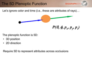 SIGGRAPH 2012 Computational Plenoptic Imaging Course - 4 Light Fields | PPT