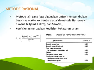 Limpasan dan Metode Rasional_Pemukiman sederhana.ppt