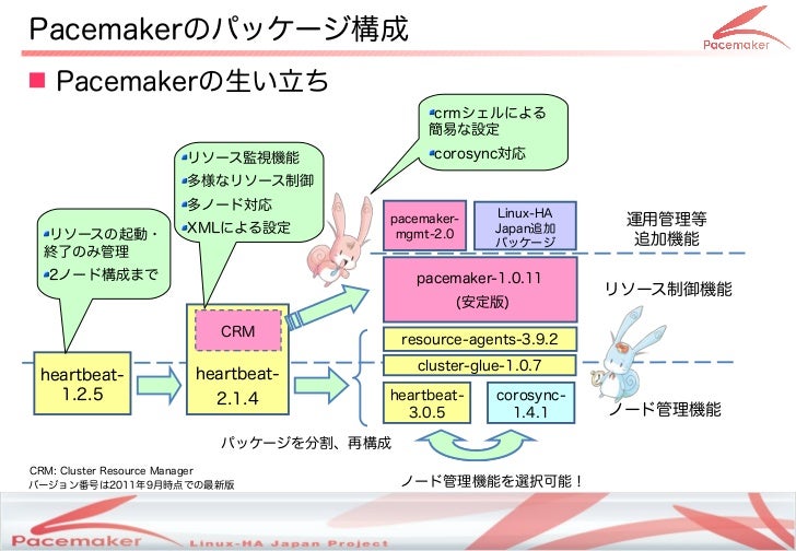 第4回Linux-HA勉強会資料 Pacemakerの紹介