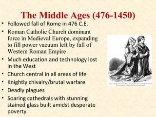 4listening medievalonline | PPT