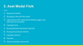 4 LK Identifikasi Tujuh Modal Aset PPt ESTIDE.pptx