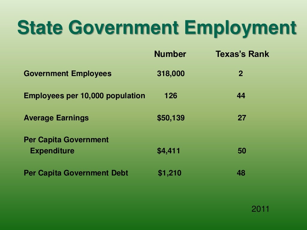 4 Local Government In Texas 4-local-government-in-texas