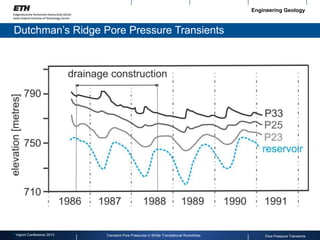 Loew - pore pressure | PPT