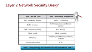 4 logical network design lan design | PPTX