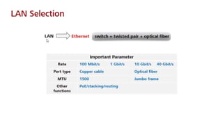 4 logical network design lan design | PPTX
