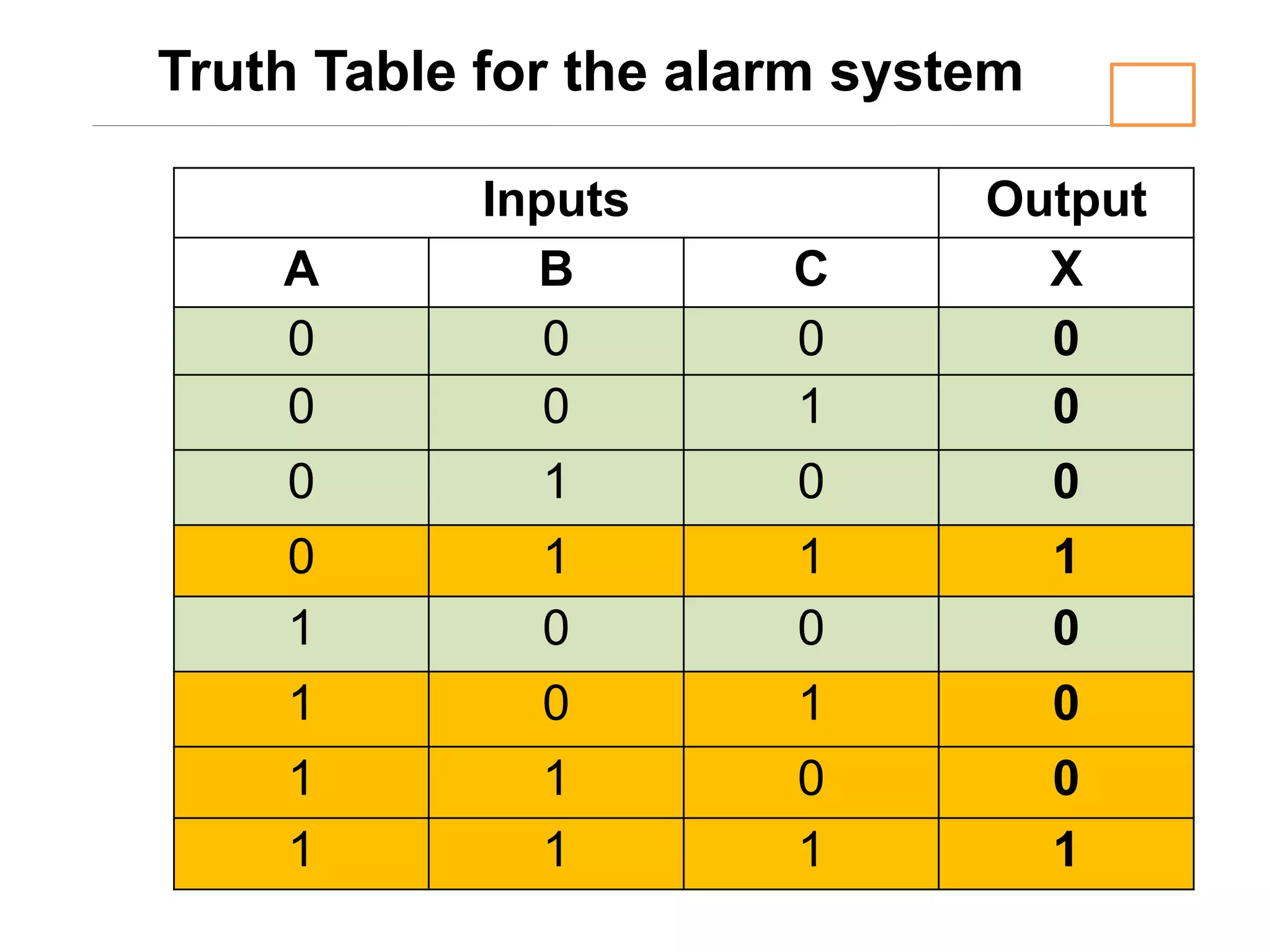 4 logic circuit optimisation | PDF