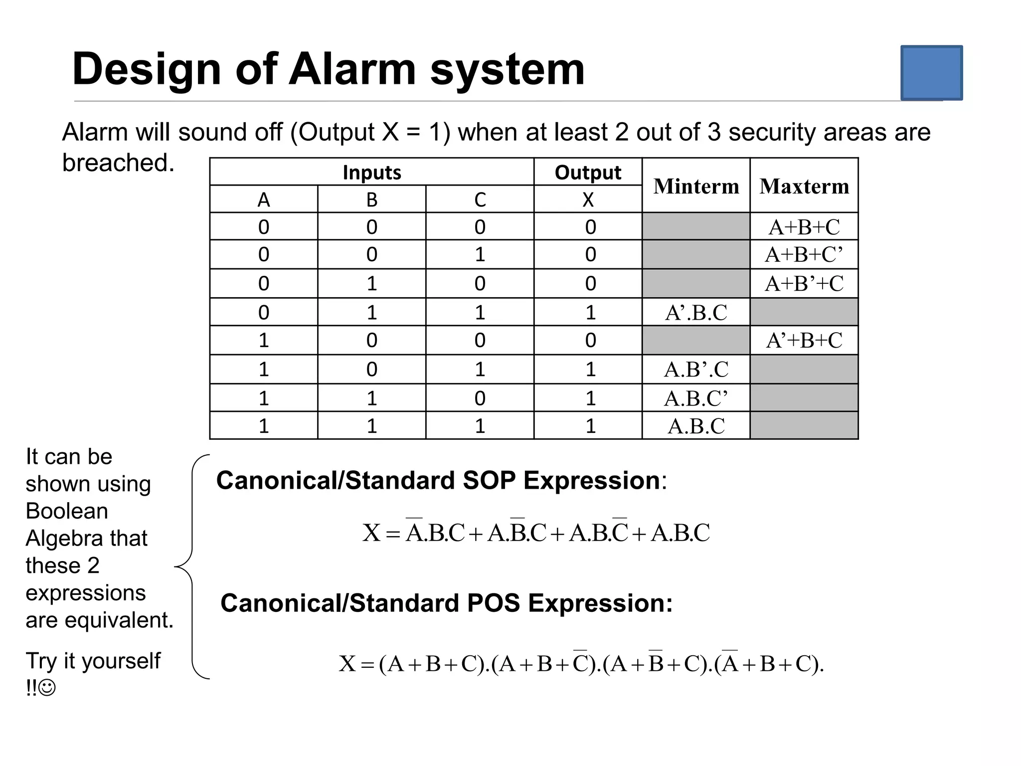 4 logic circuit optimisation | PPT