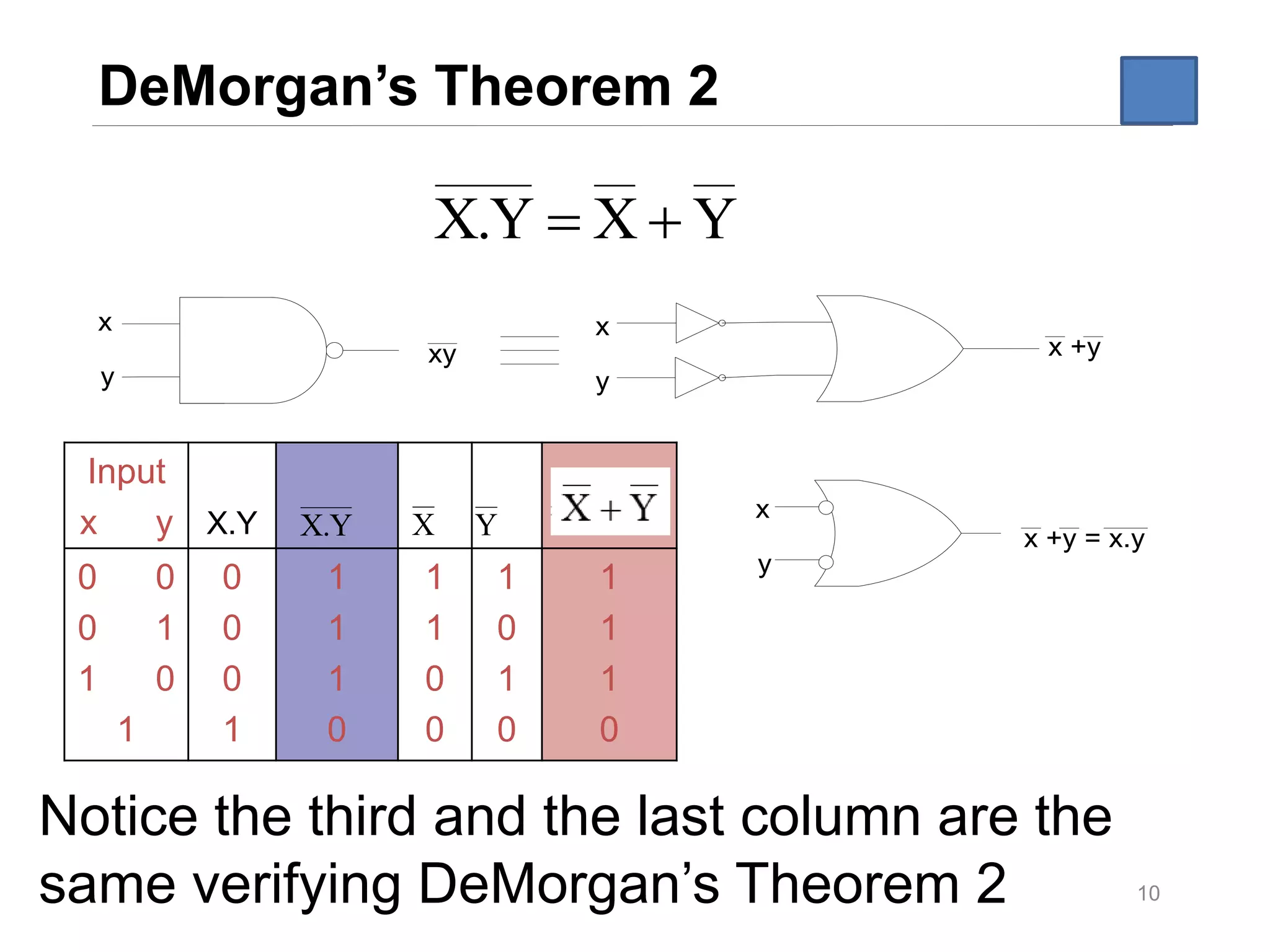 4 logic circuit optimisation | PDF