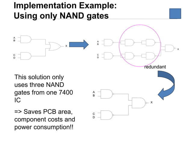 4 logic circuit optimisation | PPT