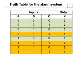 4 logic circuit optimisation | PPT