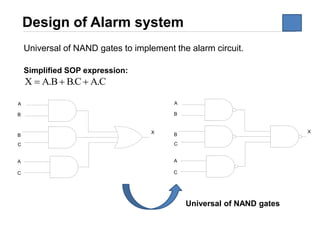 4 logic circuit optimisation | PPT