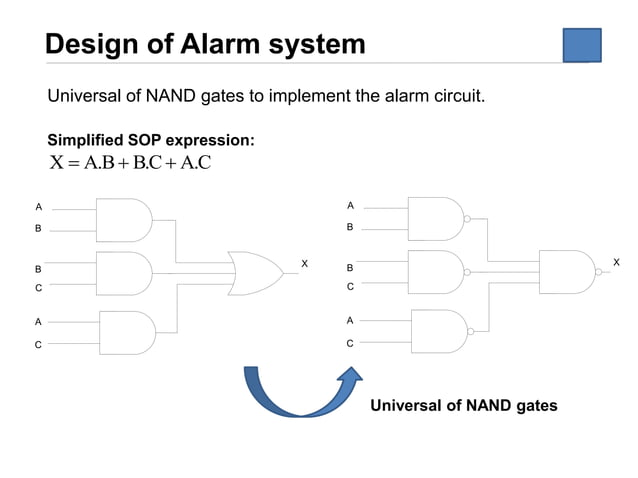 4 logic circuit optimisation | PPT